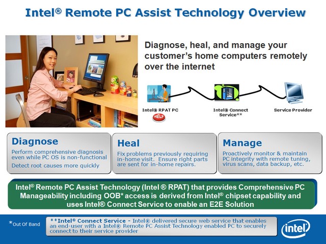 為客戶維修PC不用上門!? Intel Remote PC Assist Technology - 電腦領域 HKEPC Hardware ...