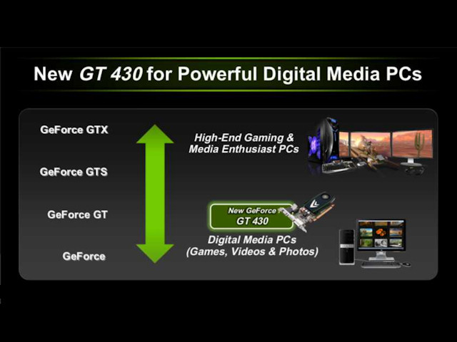 全新GF108 GPU核心 NVIDIA GeForce GT 430繪圖卡 - 電腦領域 HKEPC Hardware - 全港 No.1 PC網站