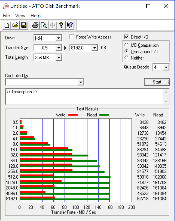 特工級隨身硬碟! 錯誤密碼 資料盡清 Kingston DataTraveler 2000 - 電腦領域 HKEPC Hardware - 全 ...