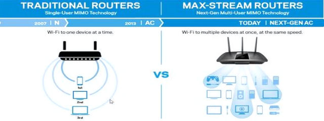 升級 3+1 天線設計!? LINKSYS EA7500V2 AC1900+ 無線路由器 - 電腦領域 HKEPC Hardware - 全港 ...