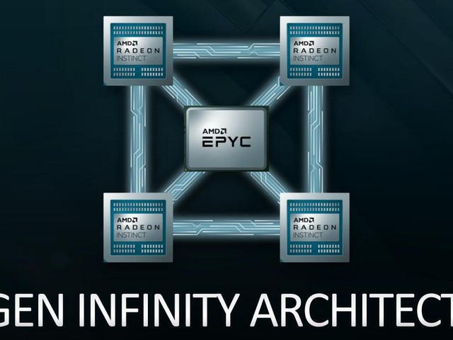 【PCIe 落後了 !! CPU 與 GPU 直連時代來臨】 AMD 公佈第三代 Infinity Fabric 3.0 通訊協定 - 電腦 ...