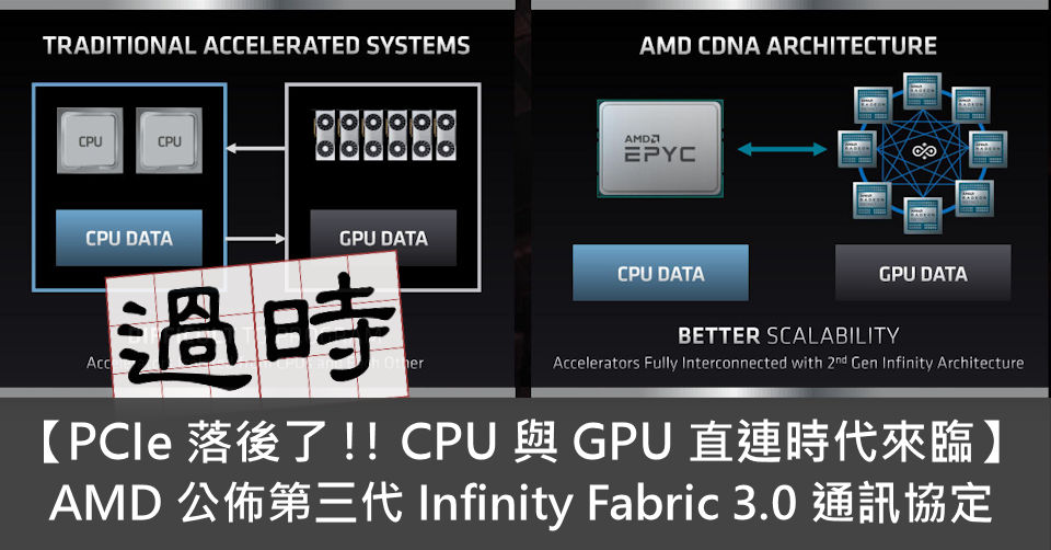 【PCIe 落後了 !! CPU 與 GPU 直連時代來臨】 AMD 公佈第三代 Infinity Fabric 3.0 通訊協定 - 電腦 ...