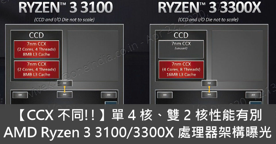 【CCX 不同!!】單 4 核、雙 2 核性能有別 AMD Ryzen 3 3100/3300X 處理器架構曝光 - 電腦領域 HKEPC ...