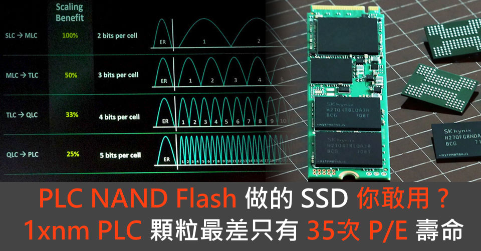 PLC NAND Flash 做的 SSD 你敢用 ? 1xnm PLC 顆粒最差只有 35次 P/E 壽命 - 電腦領域 HKEPC ...