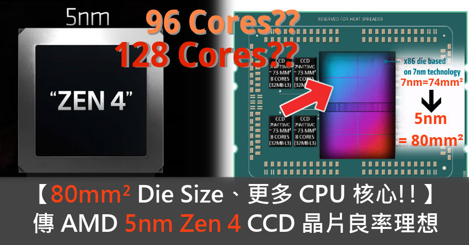 【80mm² Die Size、更多 CPU 核心!!】 傳 AMD 5nm Zen 4 CCD 晶片良率理想 - 電腦領域 HKEPC ...