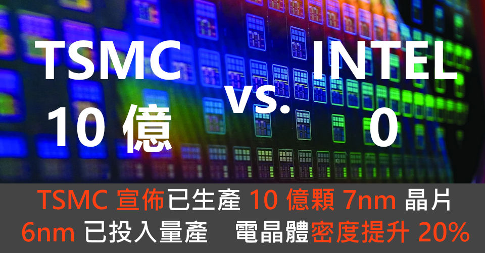 TSMC 宣佈已生產 10 億顆 7nm 晶片 6nm 已投入量產 電晶體密度提升 20% - 電腦領域 HKEPC Hardware - 全港 No.1 PC網站
