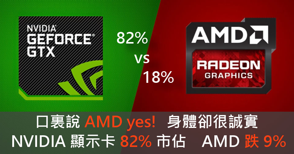 口裏說 AMD yes! 身體卻很誠實 NVIDIA 顯示卡 82% 市佔 AMD 跌 9% - 電腦領域 HKEPC Hardware ...
