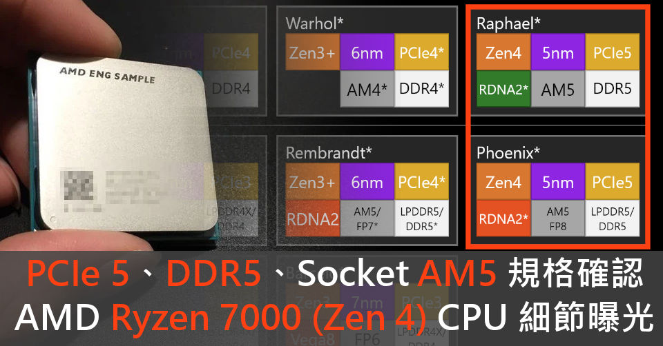 PCIe 5、DDR5、Socket AM5 規格確認 AMD Ryzen 7000 (Zen 4) CPU 細節曝光 - 電腦領域 ...