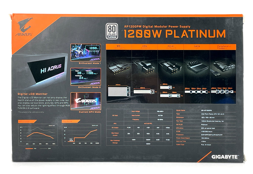 巨型 LCD 顯示、白金全模組 AORUS AP1200PM Platinum PSU 實測 - 電腦領域 HKEPC Hardware ...
