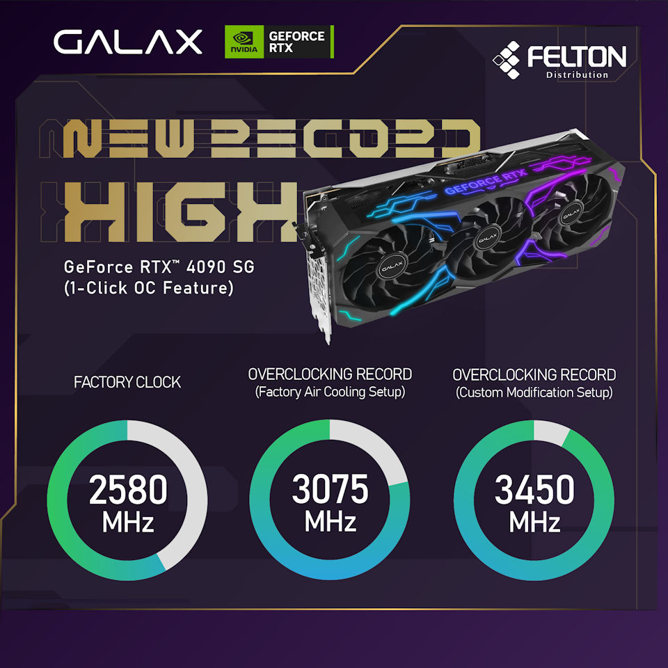 【GPU 時脈創下 3450 MHz 新高!!】 GALAX RTX 4090 SG 打破 5 項超頻世界紀錄 - 電腦領域 HKEPC ...