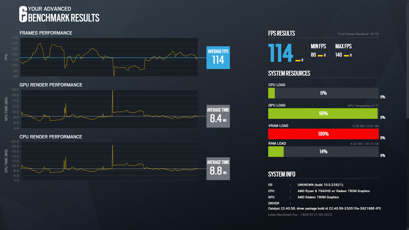 強到爆 !! Ryzen 9 7940HS APU GMKtec NucBox K4 Mini PC - 電腦領域 HKEPC ...