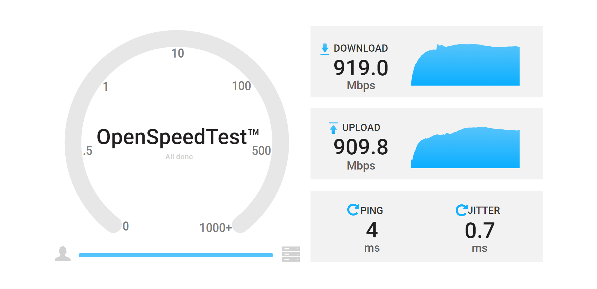 2T3R 天線、AX3000 速度 D-LINK AQUILA PRO AI M30 無線路由器 - 電腦領域 HKEPC Hardware ...