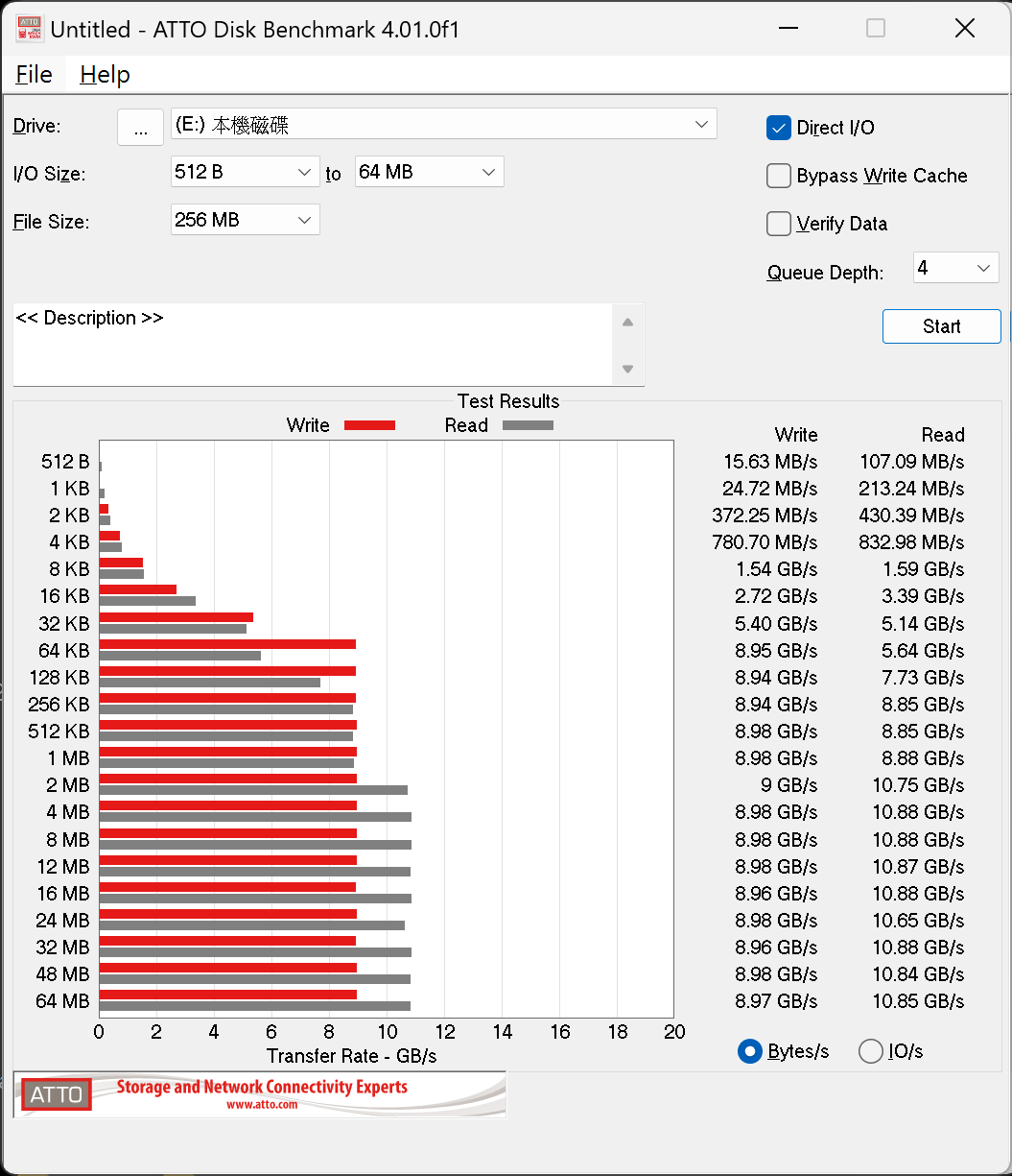 11.7GB/s 極速 Gen5 !! Crucial T700 1TB Gen5 M.2 SSD - 電腦領域 HKEPC Hardware - 全港 No.1 PC網站