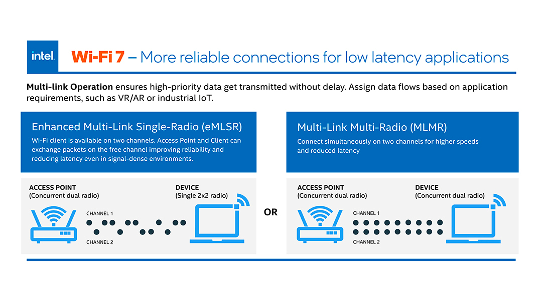 升級 320MHz 訊道頻寬、4096-QAM Wi-Fi 7 主要技術規格介紹 - 電腦領域 HKEPC Hardware - 全港 No.1 PC網站