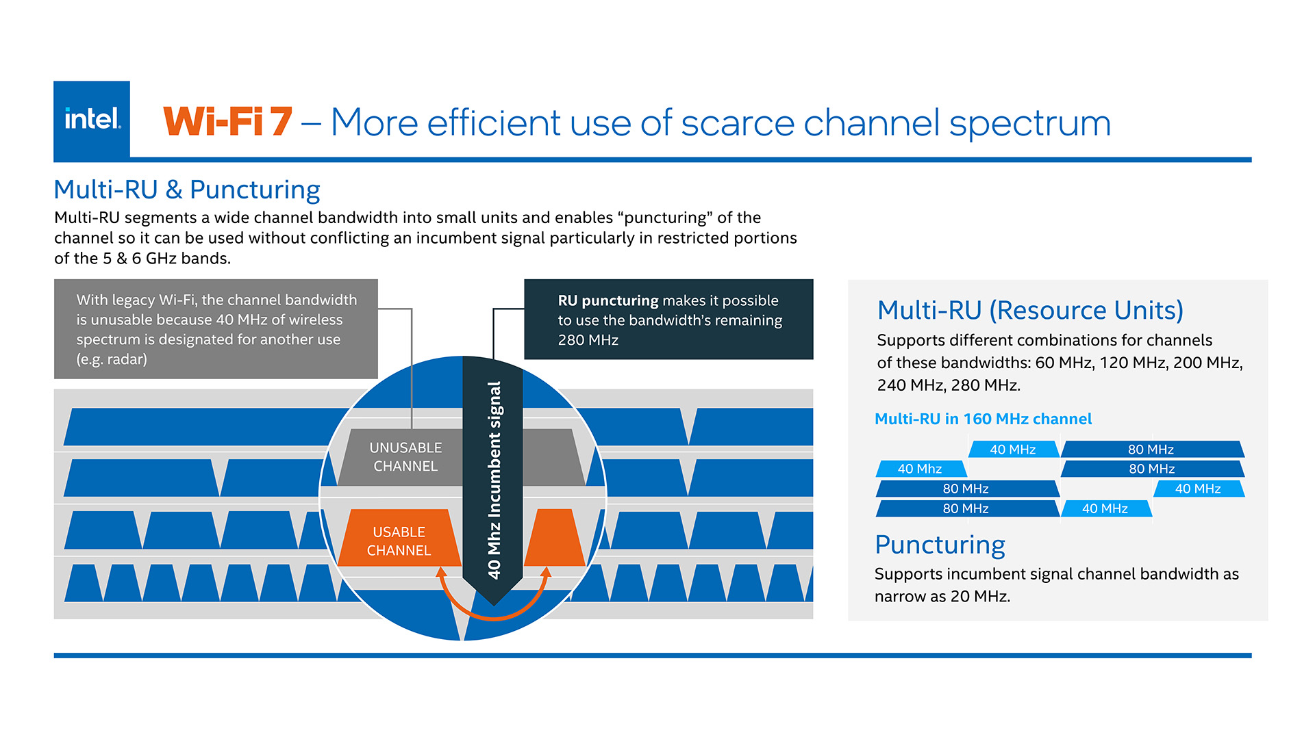 升級 320MHz 訊道頻寬、4096-QAM Wi-Fi 7 主要技術規格介紹 - 電腦領域 HKEPC Hardware - 全港 No ...