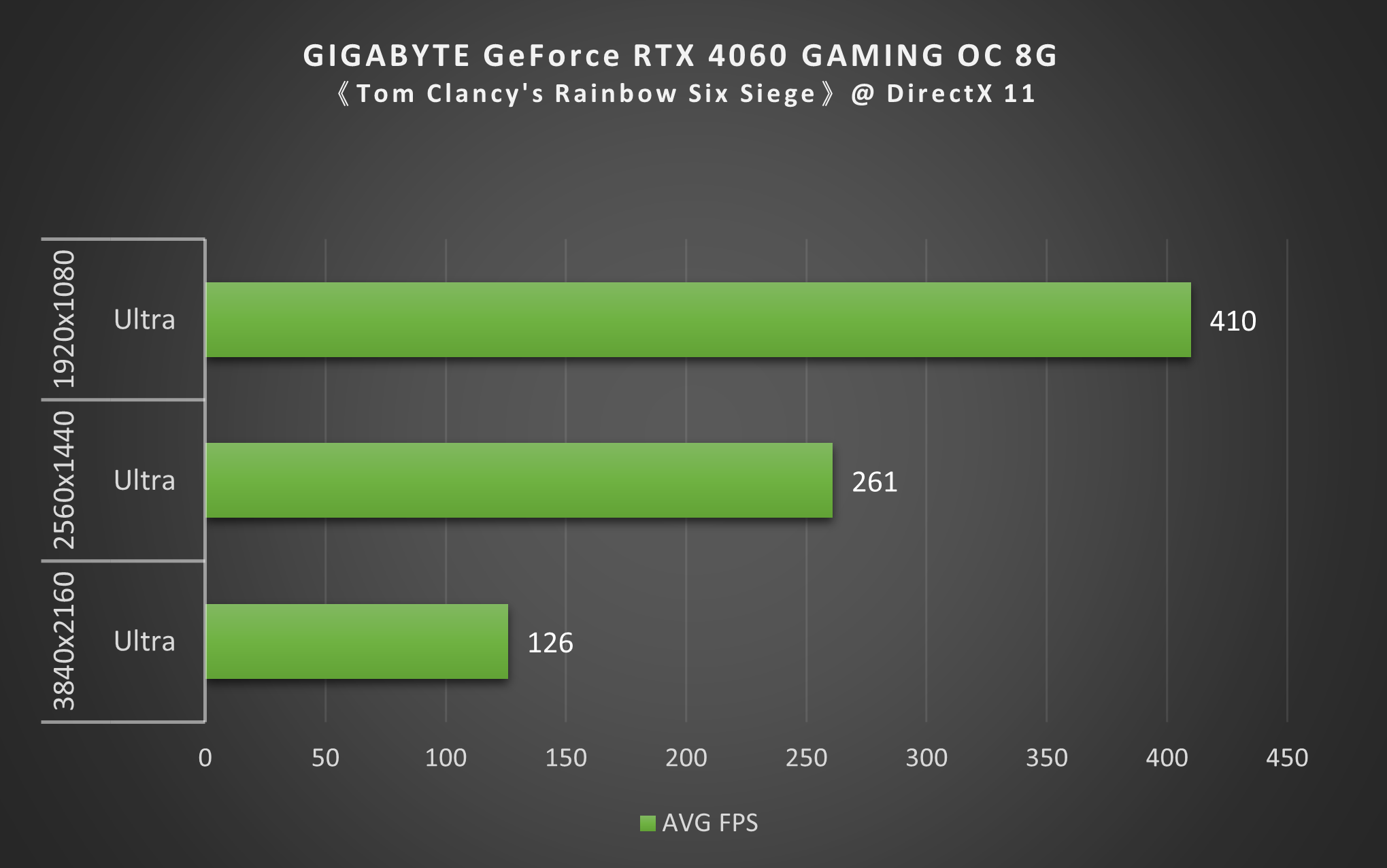 隔代升級、DLSS 3.5 戰未來 GIGABYTE GeForce RTX 4060 GAMING OC 8G 顯示卡 - 電腦領域 ...