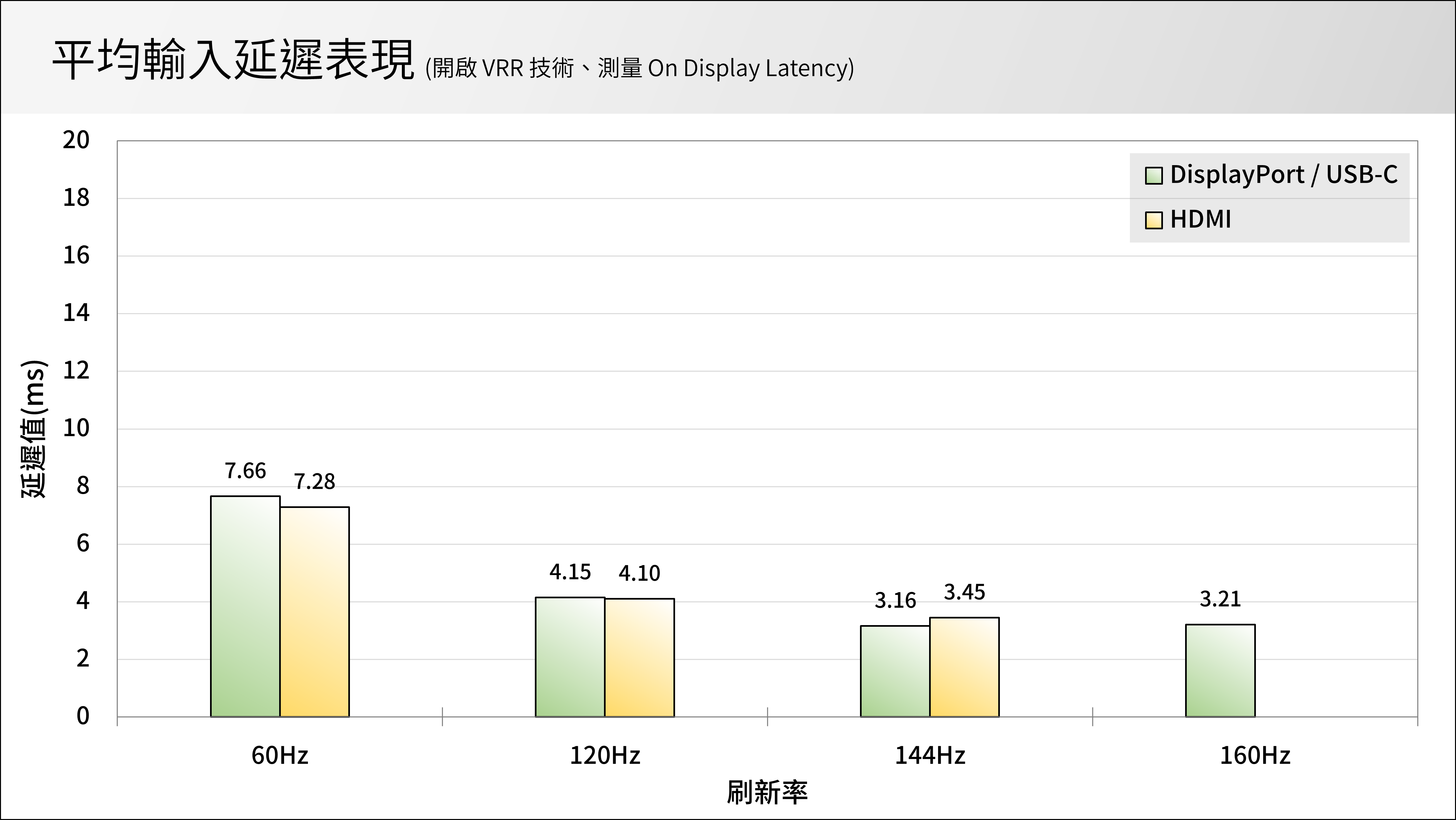 4K 160Hz、576 區 Mini LED Acer NITRO XV275K P3 27" 電競顯示器 - 電腦領域 HKEPC ...