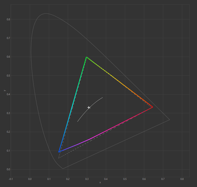 Đánh giá thực tế màn hình chơi game MSI G244F E2 23.8"– S-A TECH