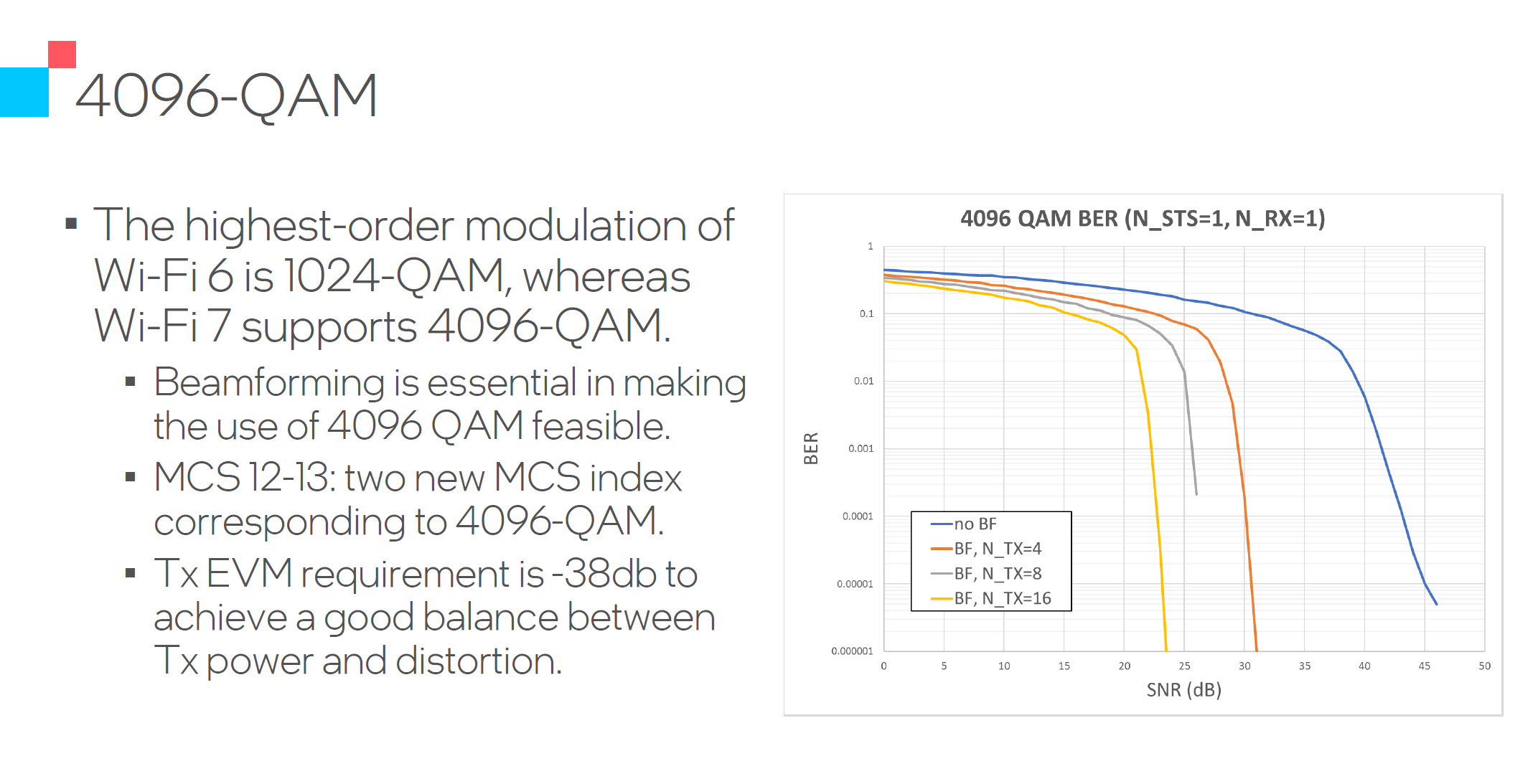升級 320MHz 訊道頻寬、4096-QAM Wi-Fi 7 主要技術規格介紹 - 電腦領域 HKEPC Hardware - 全港 No.1 PC網站