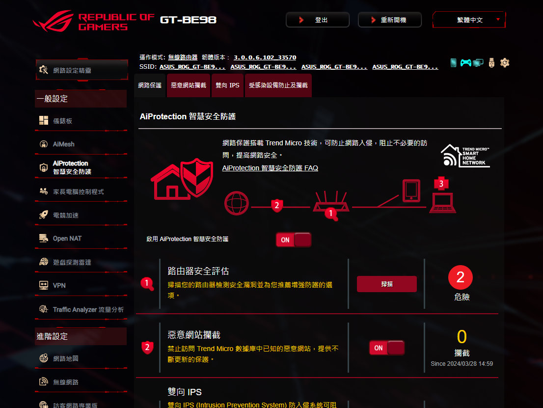 BE25000 Wi-Fi 7 機皇!! ASUS ROG Rapture GT-BE98 電競路由器 - 電腦領域 HKEPC Hardware - 全港 No.1 PC網站