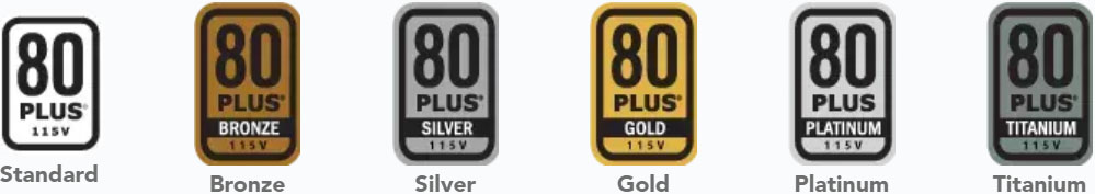 與 80 PLUS 有何差異嗎 !? 淺談 PPLP PC 電源效率認証 - 電腦領域 HKEPC Hardware - 全港 No.1 PC網站