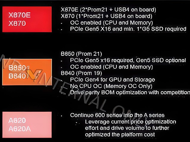 AMD 下代主機板是 800 系列 B840 / B850 / X870 / X870E 即將登場 - 電腦領域 HKEPC Hardware ...