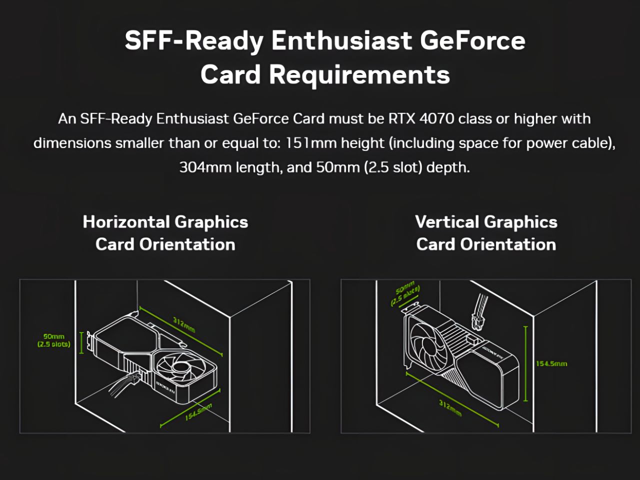 NVIDIA 推出 SFF-Ready 顯示卡標準 限制顯示卡尺寸 統一 SFF 機殼相容性 - 電腦領域 HKEPC Hardware ...