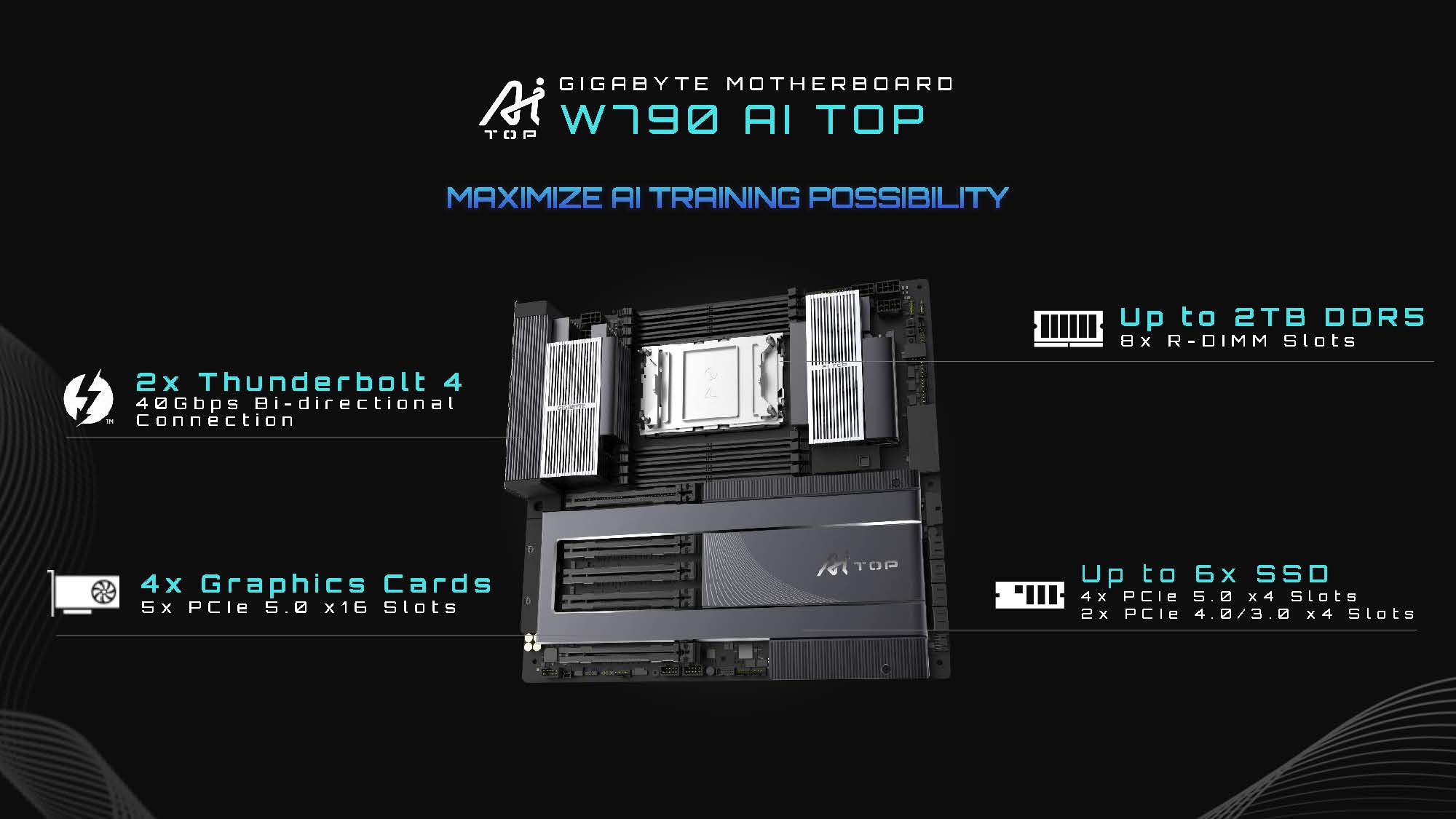 GIGABYTE 發佈全新 AI TOP 解決方案 軟硬兼施實行 AI 模型訓練本地化運行 - 電腦領域 HKEPC Hardware - 全 ...