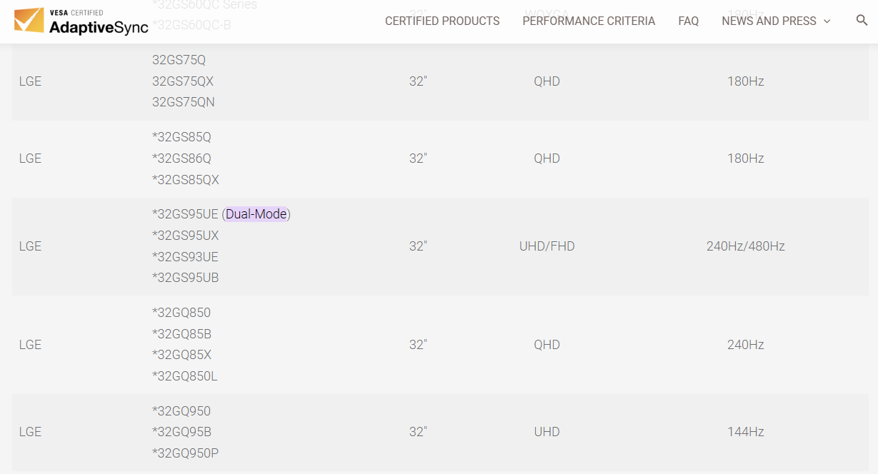 4K 240Hz & FHD 480Hz 雙模切換 LG 32GS95UE-B 32" OLED 電競顯示器 - 電腦領域 HKEPC Hardware - 全港 No.1 PC網站