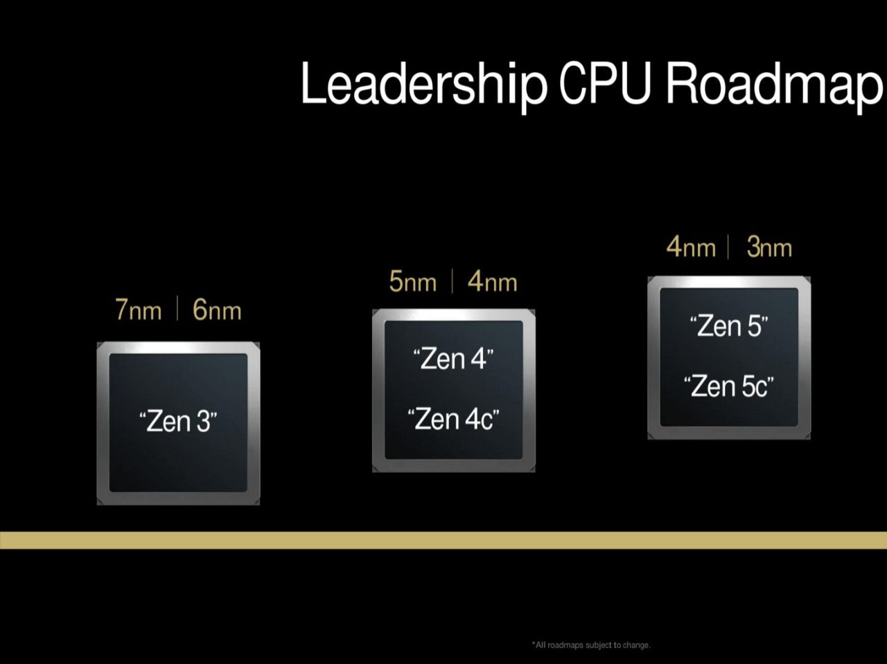 Zen 6 已出現在 Roadmap 中 次世代 Zen 7 微架構正在開發中 - 電腦領域 HKEPC Hardware - 全港 No.1 ...
