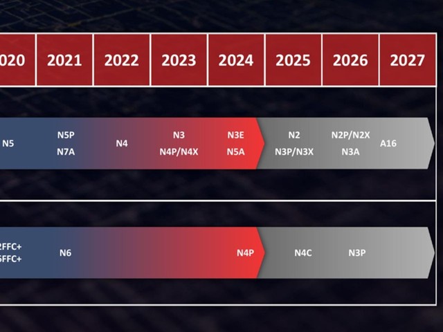 TSMC 計劃明年 N2 制程大規模量產 A16 制程準時在 2026 年末開始投產 - 電腦領域 HKEPC Hardware - 全港 No.1 PC網站