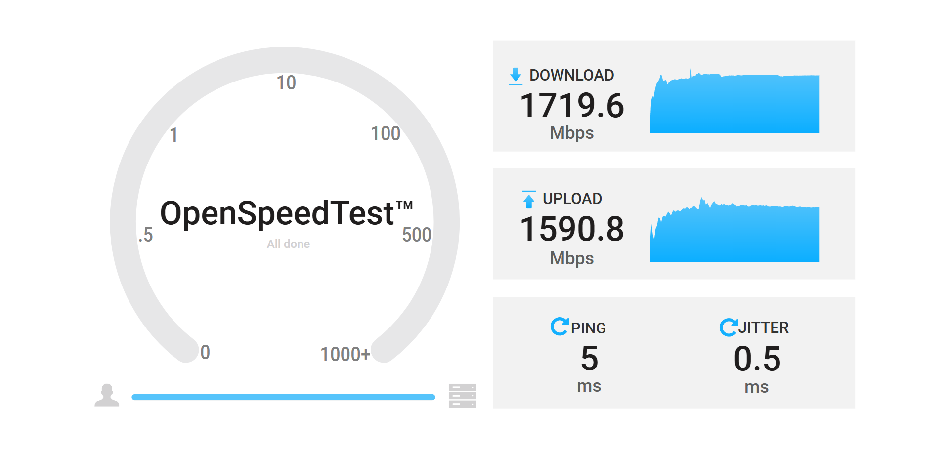 入門 Wi-Fi 7、BE6500 速度 NETGEAR Nighthawk RS200 Wi-Fi 7 Router - 電腦領域 ...