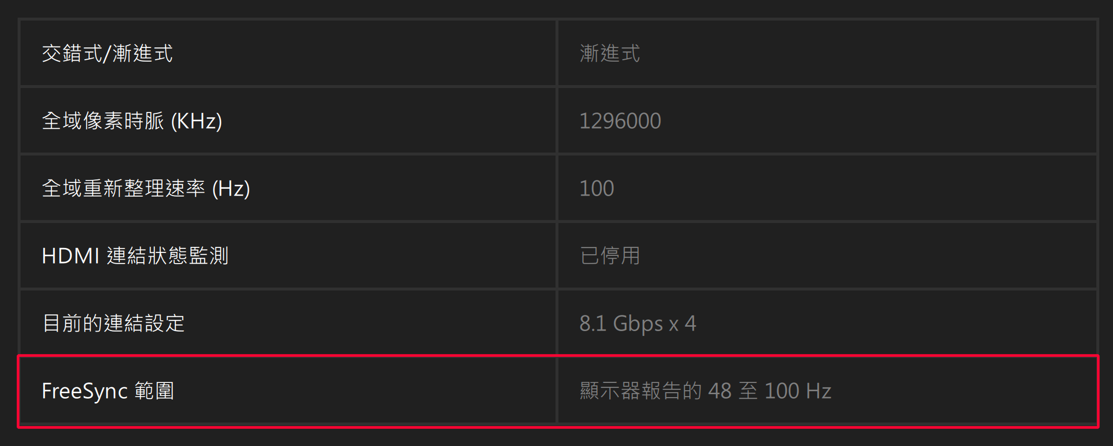5K2K 大尺寸靚色 IPS INNOCN 40C1U 40" 創作者顯示器 - 電腦領域 HKEPC Hardware - 全港 No.1 PC網站