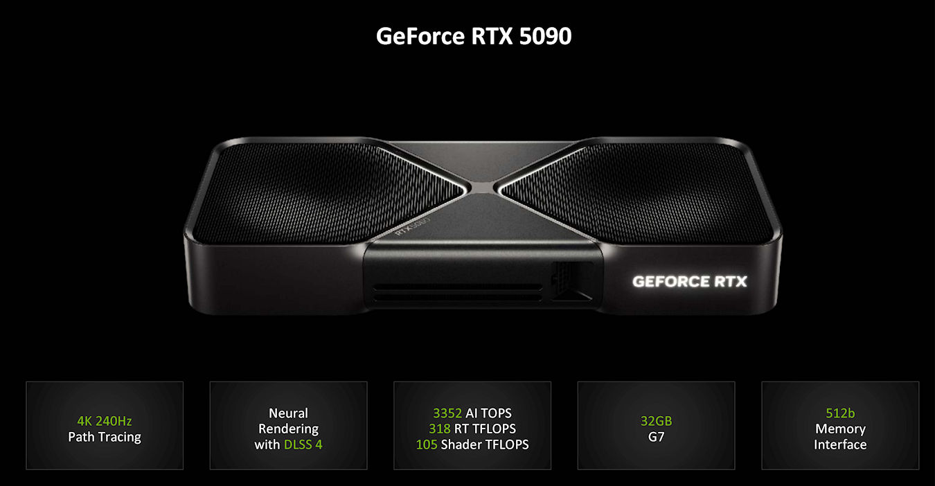 全新 Blackwell GPU 架構 !! NVIDIA GeForce RTX 5090 D 顯示卡實測 - 電腦領域 HKEPC Hardware - 全港 No.1 PC網站