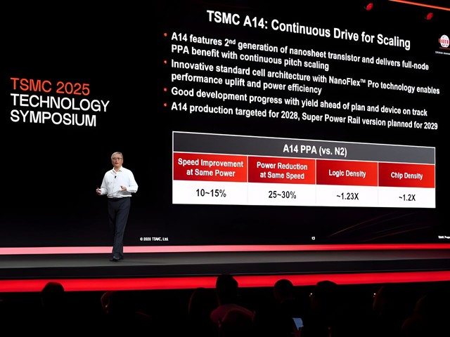 TSMC 公布下代 A14 制程進展 第 2 代 GAA 電晶體 預計 2028 年投產 - 電腦領域 HKEPC Hardware - 全港 No.1 PC網站