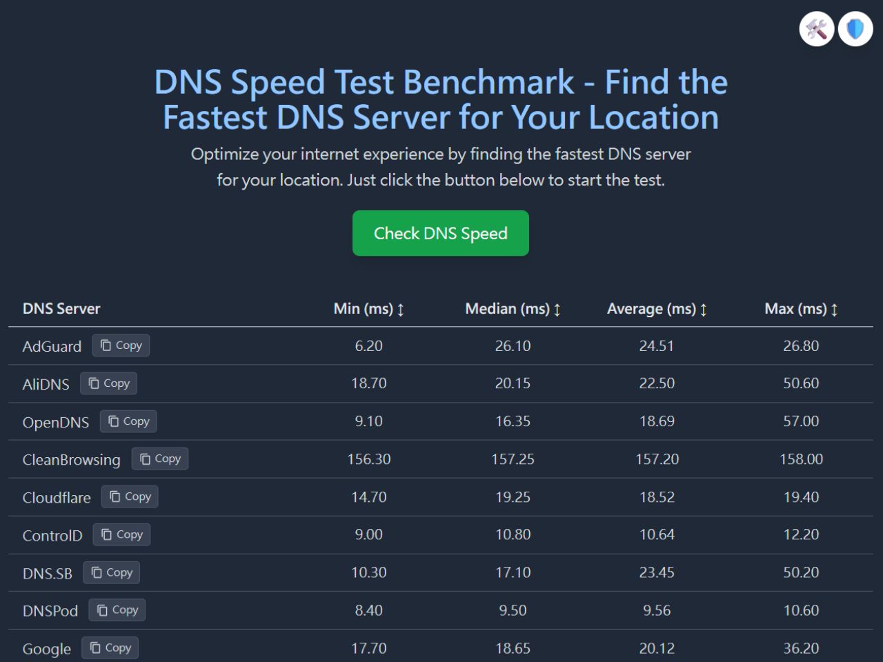 DNS Speed Test Benchmark 工具 幫你測試全球 30 個 DNS 伺服器 - 電腦領域 HKEPC Hardware ...