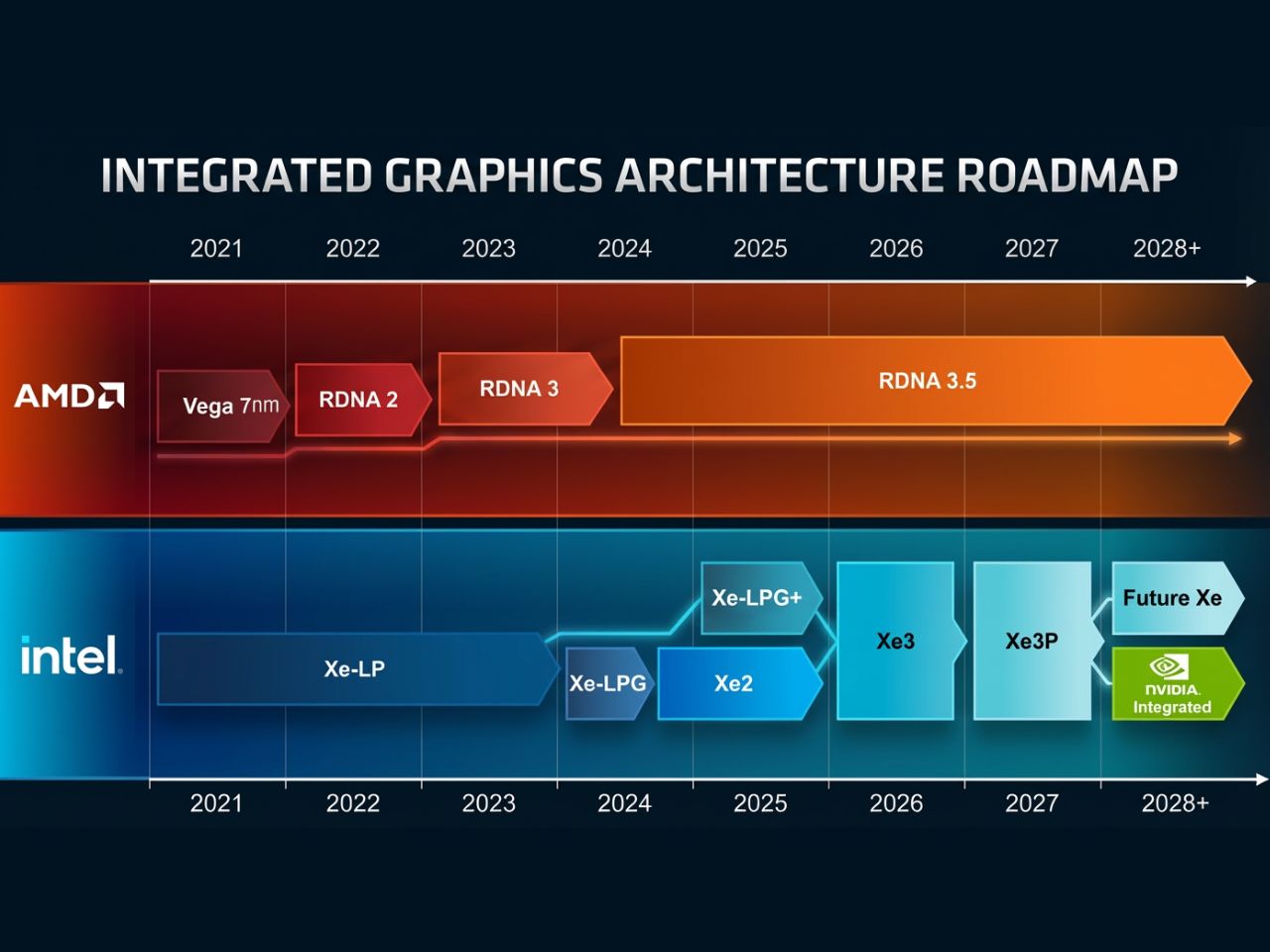 AMD IGP 將長時間停在 RDNA 3.5 直至 2029 年跳過 RDNA 4 直上 RDNA 5 - 電腦領域 HKEPC ...